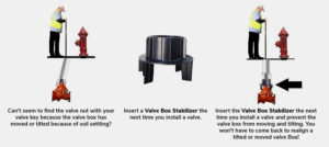 Valve Box Stabilizer – Gradelok