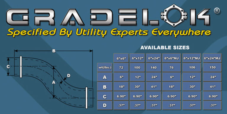 Gradelok – Gradelok